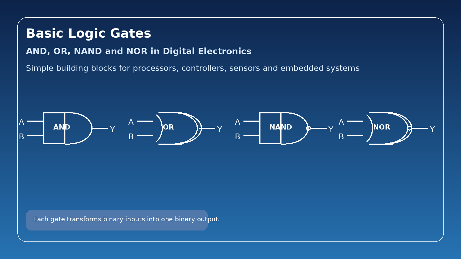 Exploring NAND, AND, NOR, OR Gates | Basic Logic Gates Guide - TomatoElec